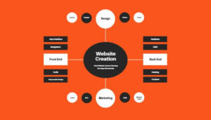 Carrd - Simple, FREE Fully responsive One Page Sites